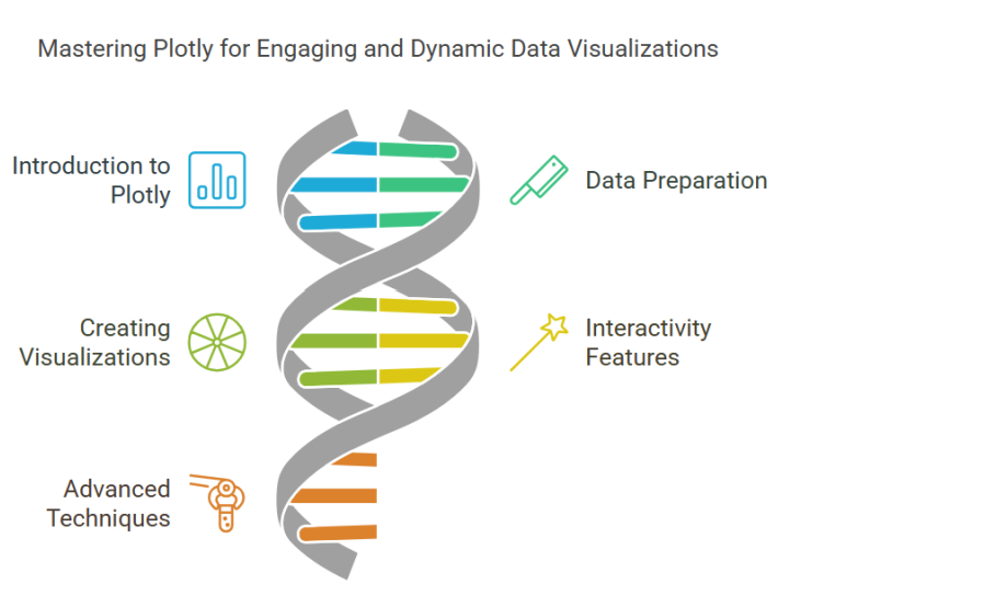 Understanding Text Vectorization: A Comprehensive Guide | by Sowmith | May, 2025 | Medium