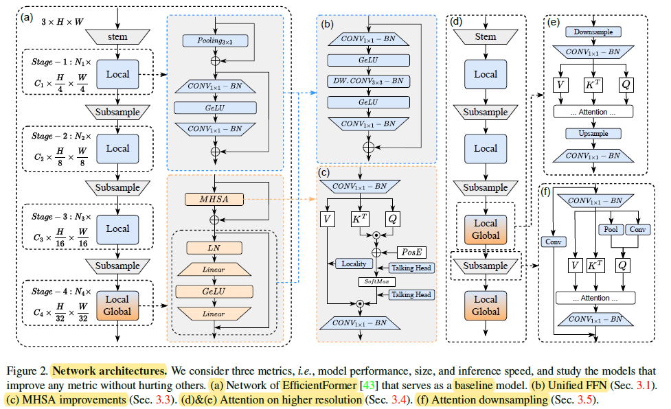 Review — Scaling Vision Transformers | by Sik-Ho Tsang | Medium