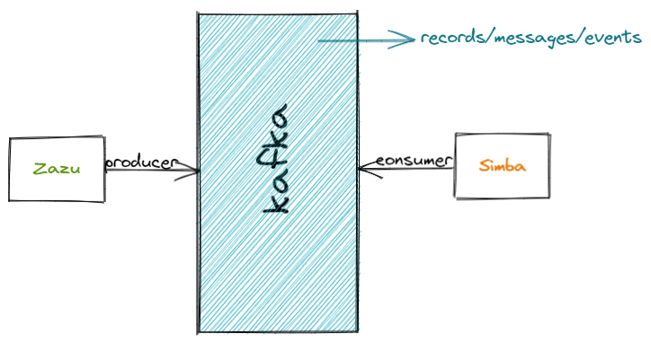 Elasticsearch Explained. What is Elasticsearch? | by Mohan Raj Ravi | Medium