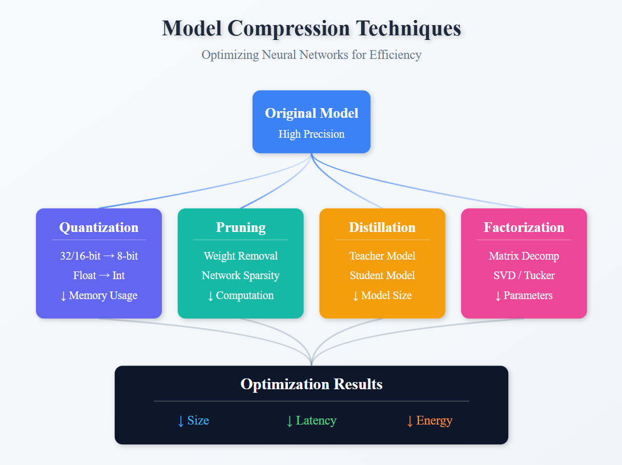 🚀 Building an Optimized RAG Chatbot with Ollama, pgvector, and Hugging Face | by Wijdèn Bouzidii ...