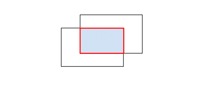 Two-Pointer vs Sliding window. The two-pointer algorithm is an… | by jb stevenard | Geek Culture ...