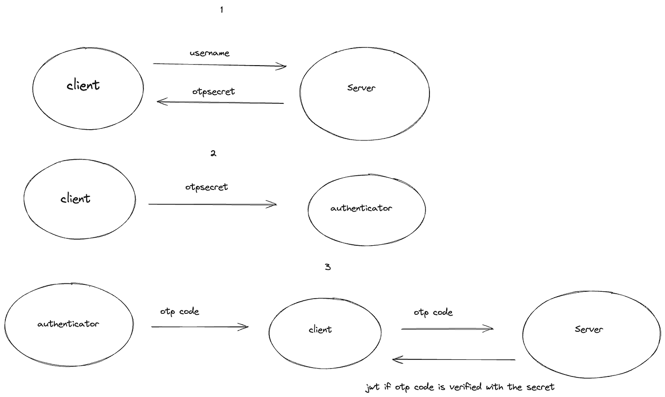 Using HTTP/2 with Next.js & Express | by Yannis Torres | ITNEXT