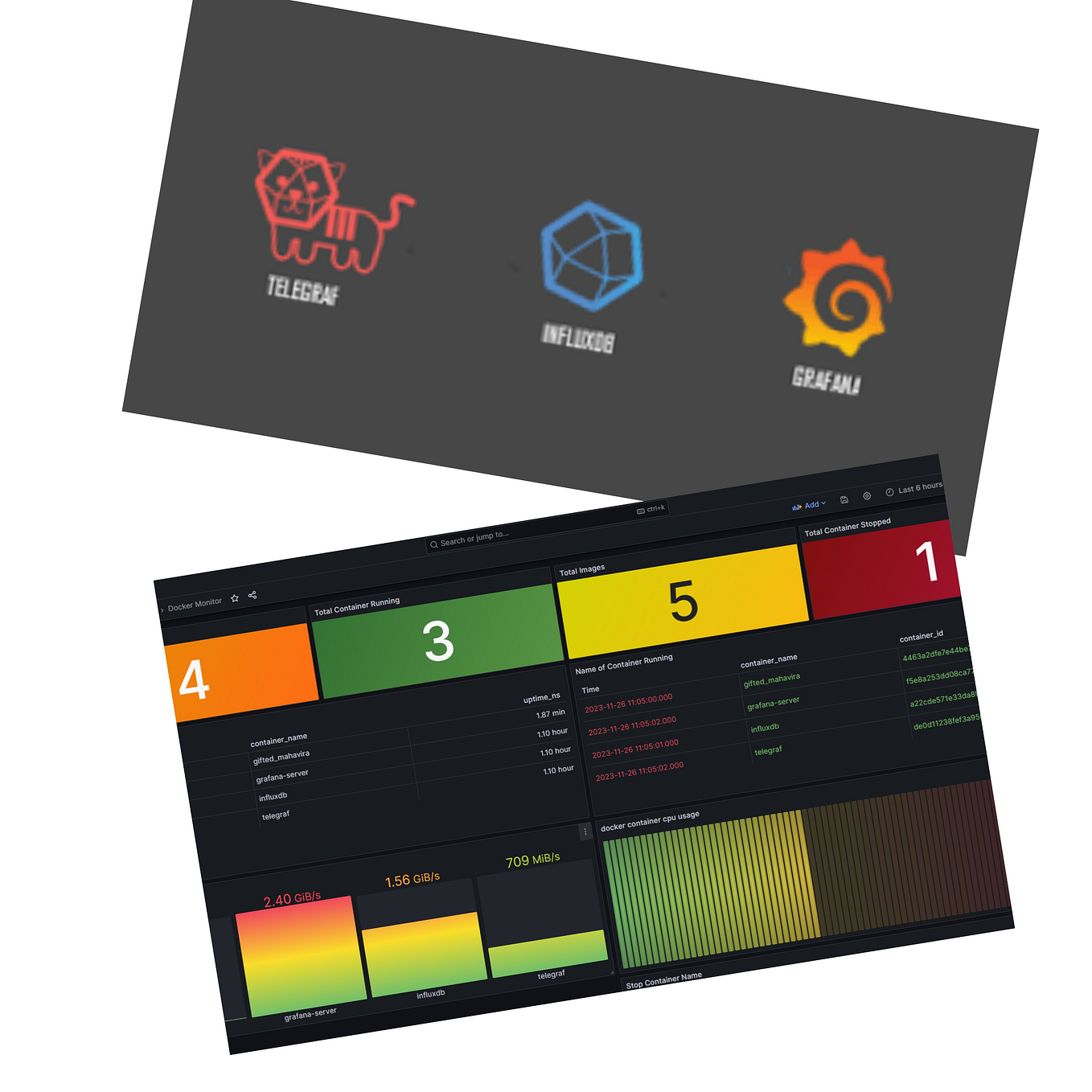Monitoring vSphere via vCenter with Telegraf, Prometheus and Grafana. Part1: Connecting vSphere ...