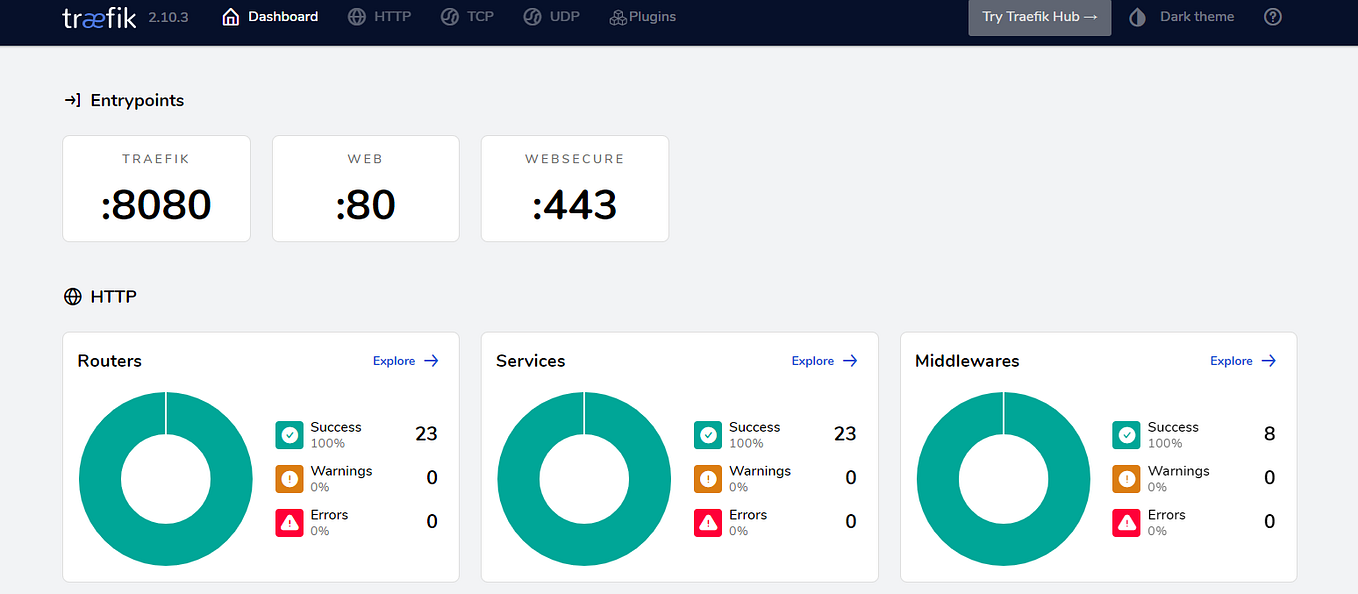 Skipping GitLab CI Pipeline Execution on Commits | by Joel koussawo ...