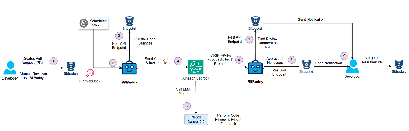 BAU vs Non-BAU: Rethinking Priorities in the Evolution of GCCs | by ...