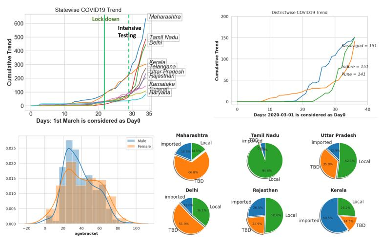 A Python based QGIS plugin for Hyperspectral Image Analysis | by Anand ...