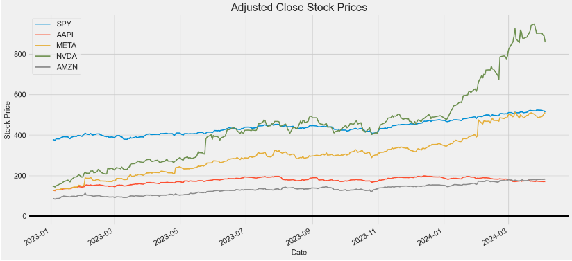 Using Interpretable Machine Learning to Develop Trading Algorithms | by Anthony Morast ...