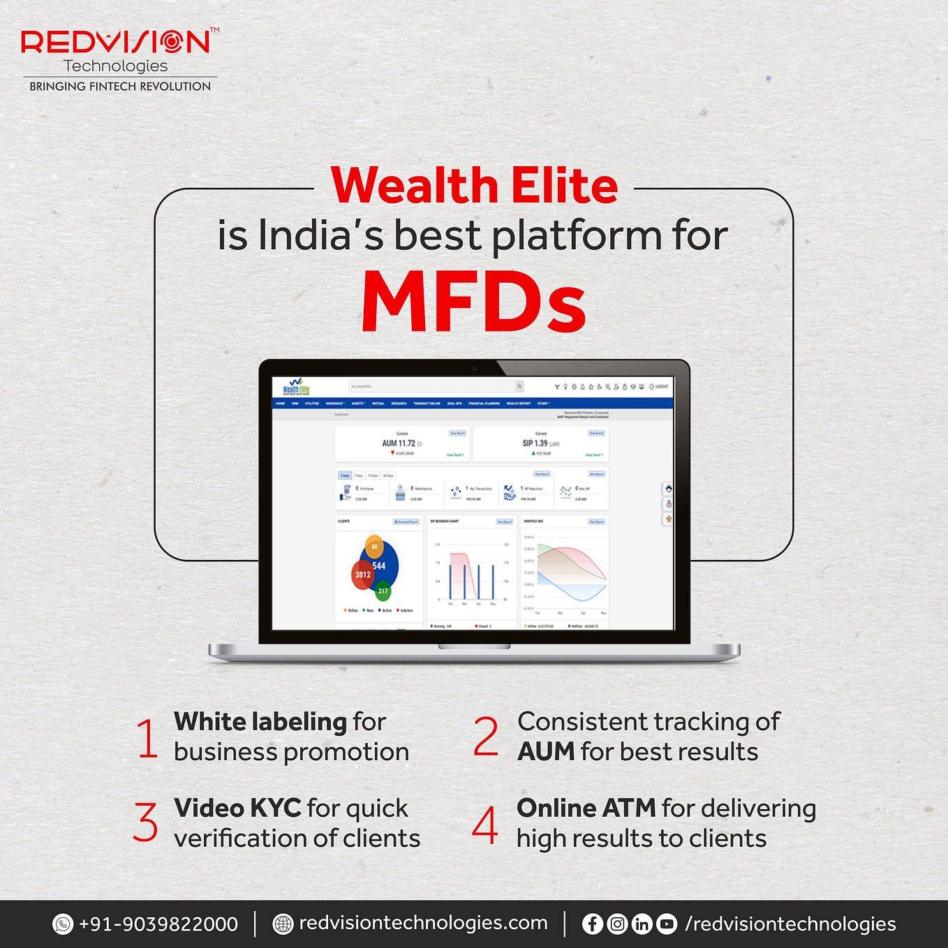 How Does Model Portfolio Work in Mutual Fund Software for Distributors ...