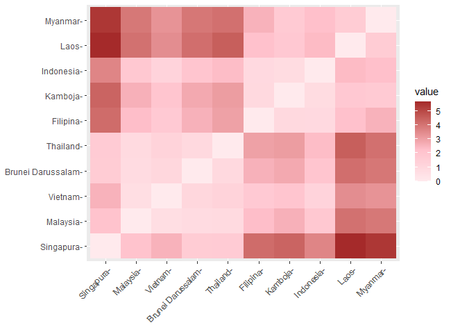 Membangun Model Machine Learning pada Insurance Dataset Menggunakan ...