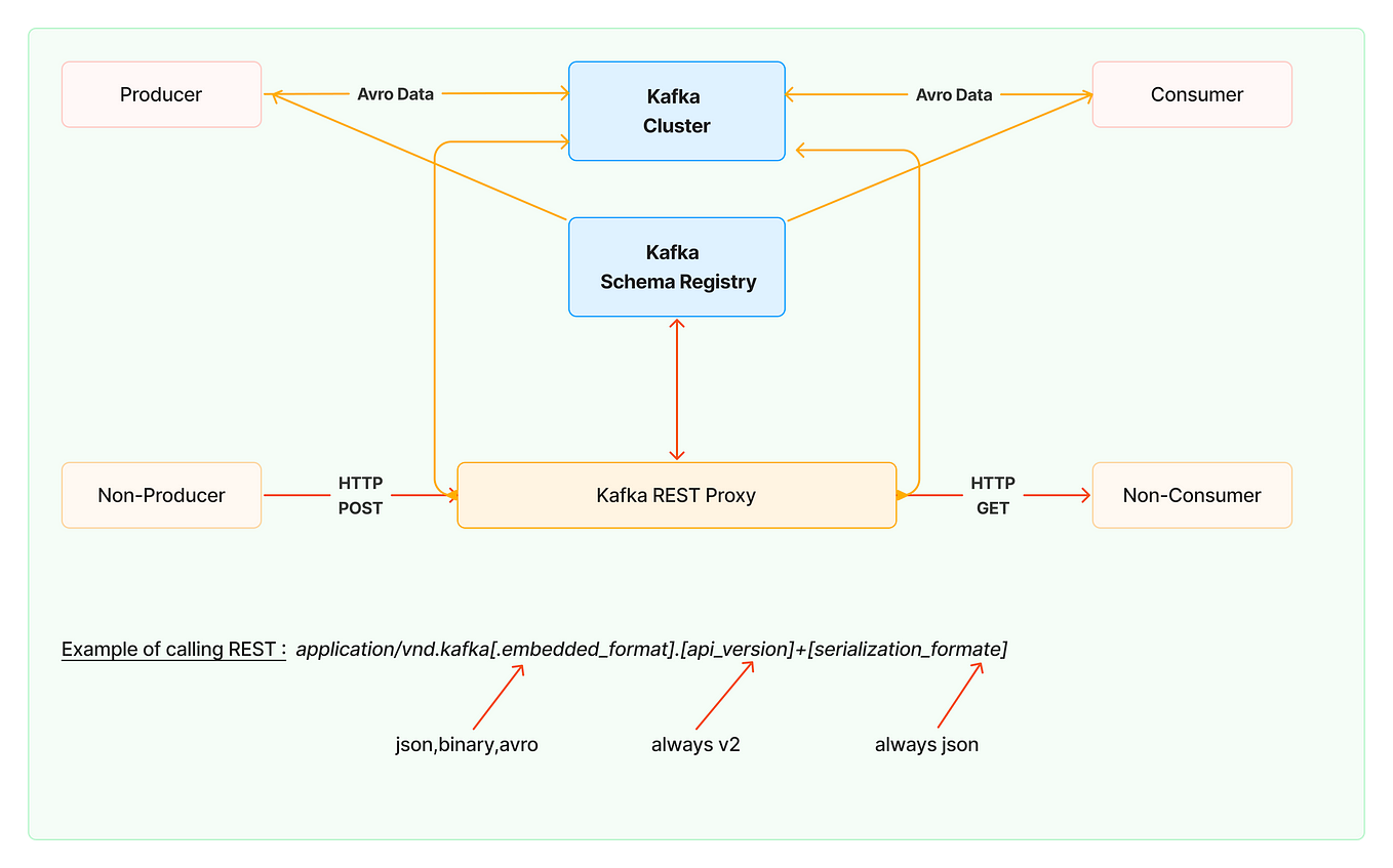 Apache Kafka Part 2 Partitioning In Kafka By Abhijeet Verma Dev Genius 1142
