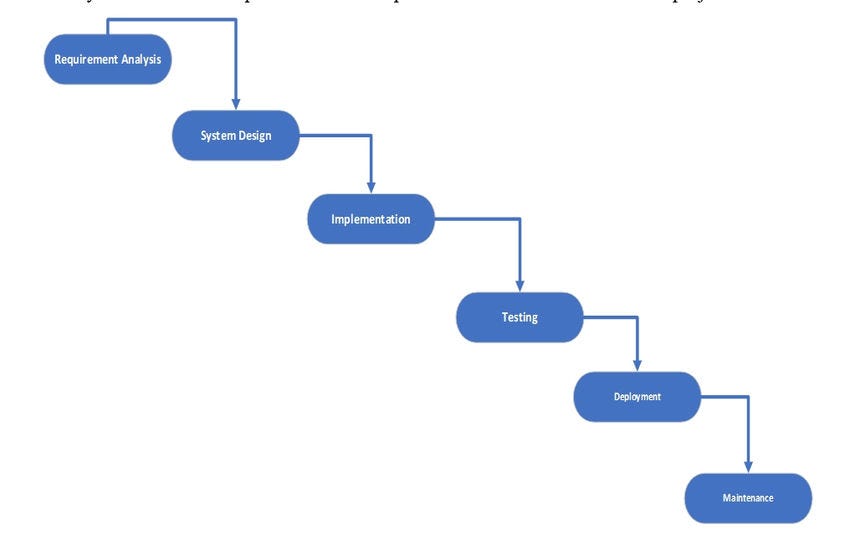 Software Development-Agile Model. The Agile Model is a set of ...