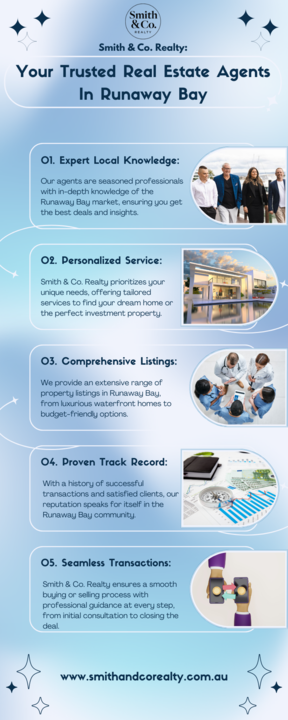Runaway Bay Real Estate Agents - Smith & Co. Realty - Medium