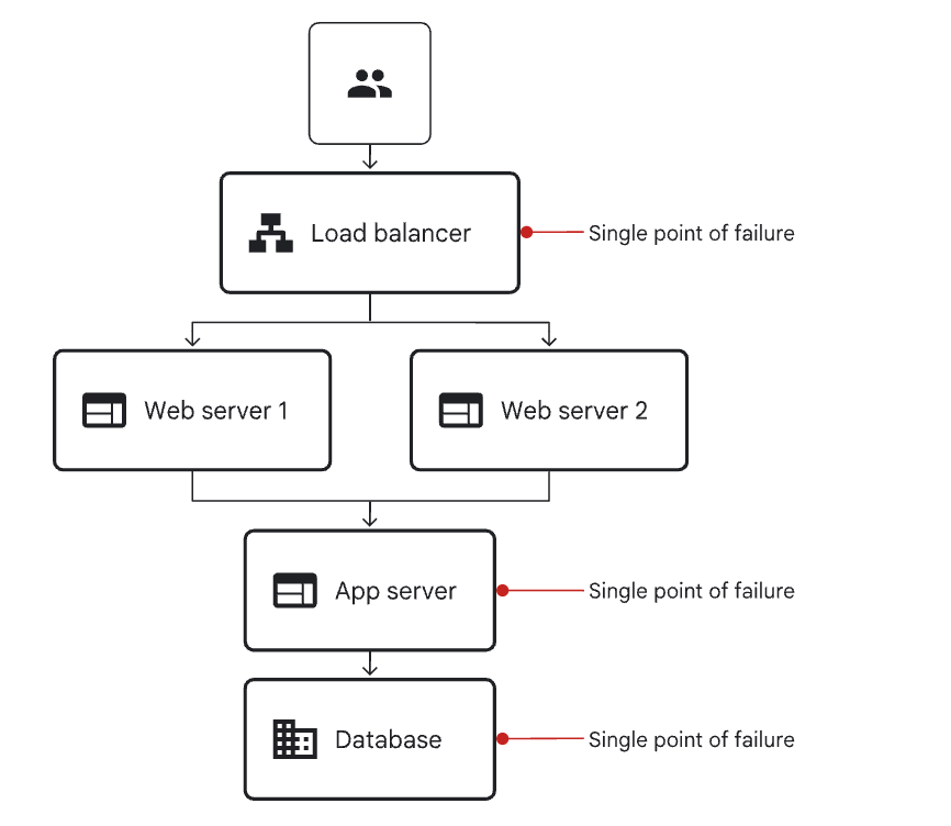 GCVE networking: understanding Google Cloud VPC to Google Cloud VMware ... GCVE networking: understanding Google Cloud VPC to Google Cloud VMware ...