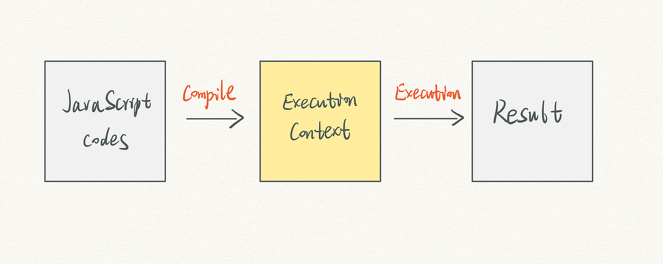 2024 is here, should I choose Shadcn UI? | by Osama | Medium