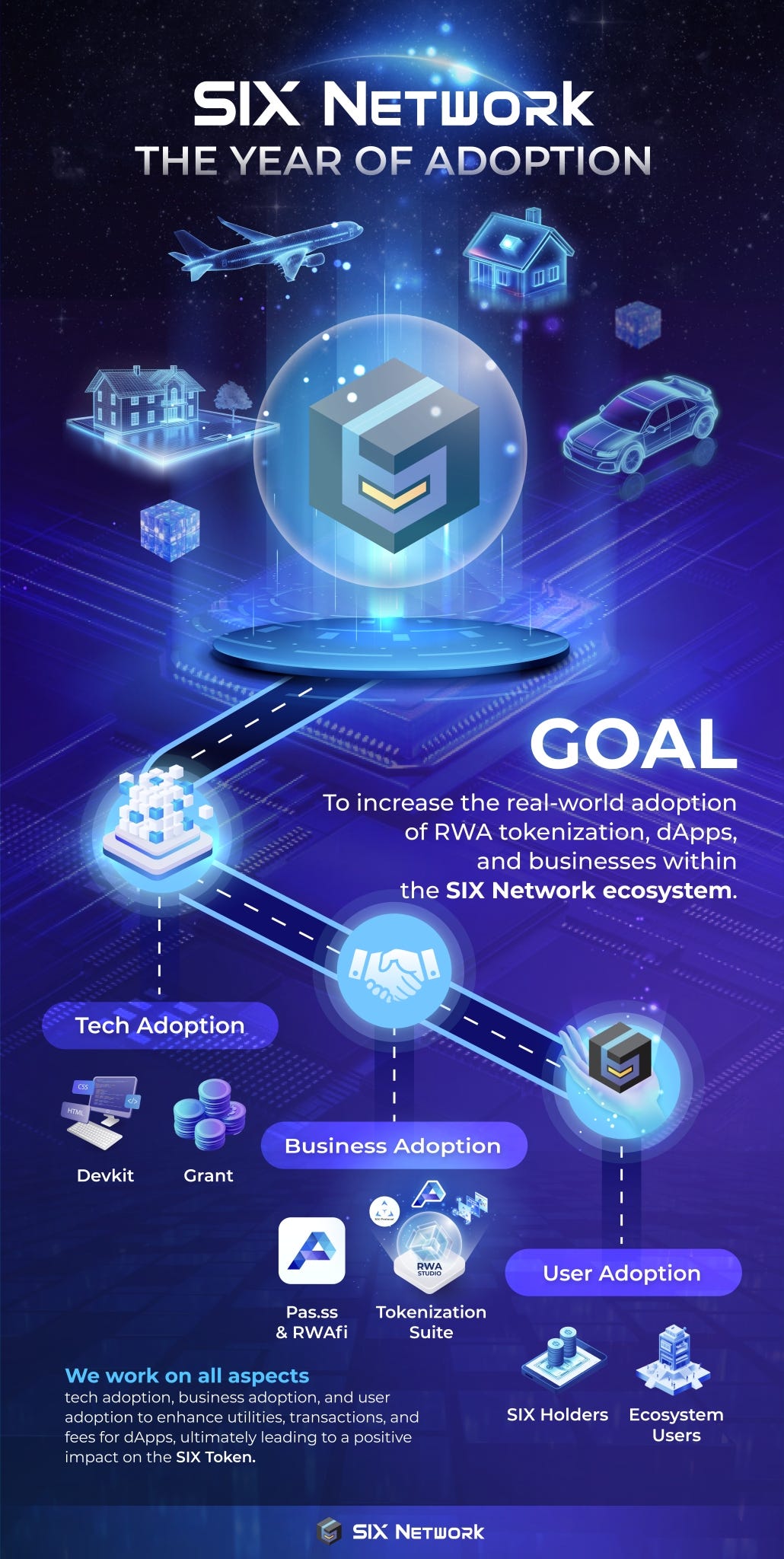 SIX Network Roadmap 2024: Ready to Ride the Big Tide | by SIX Network ...