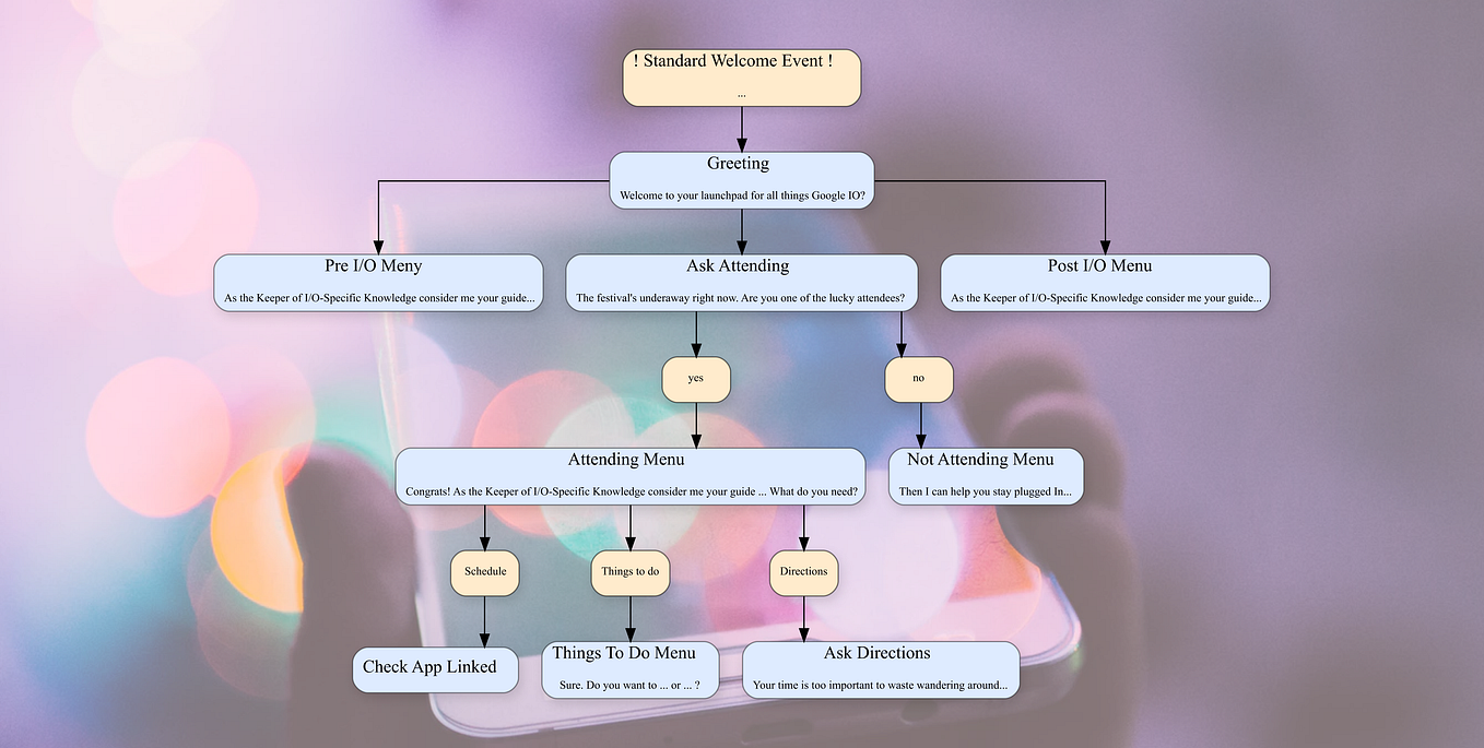 Chatbot Design System: Part 1. Introduction and Knowing your Tools | by ...