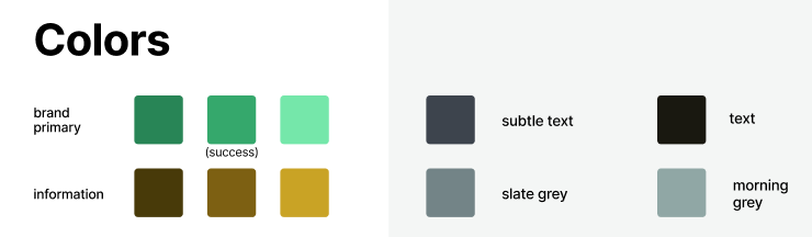 How to Create a Grid Layout in React Native | by Kaleb Davenport | Medium