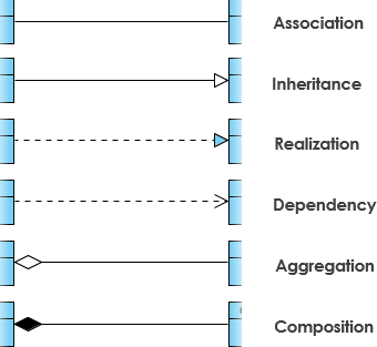 UML Class Diagrams Tutorial, Step by Step | by Salma | Medium