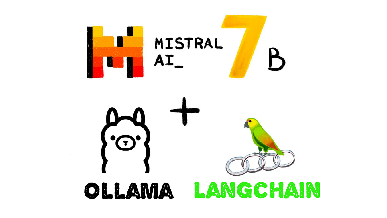 Deploying A Multinode Kafka Cluster With A Kafka Ui Using Docker Compose By Sai Abhinav