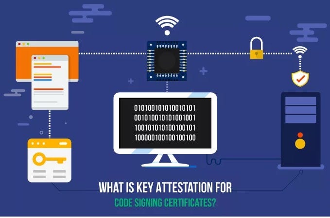 Individual Code Signing Certificate — A Compact Guide | by SignMyCode ...