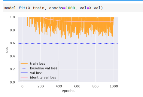 Fully functioning optical network with non-linear activation function based on quantum ...