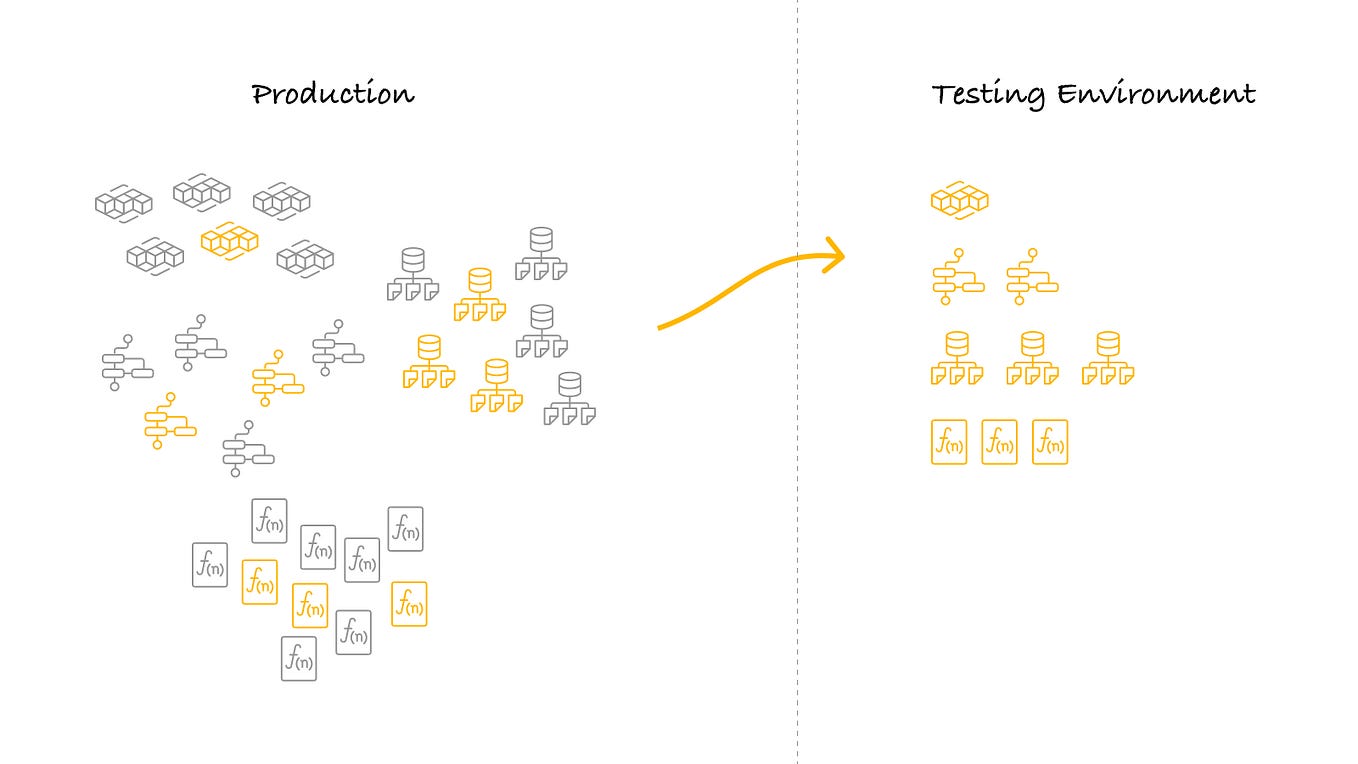 Oracle Apex Fundamental— Data Source And Report By Syan Zen Medium