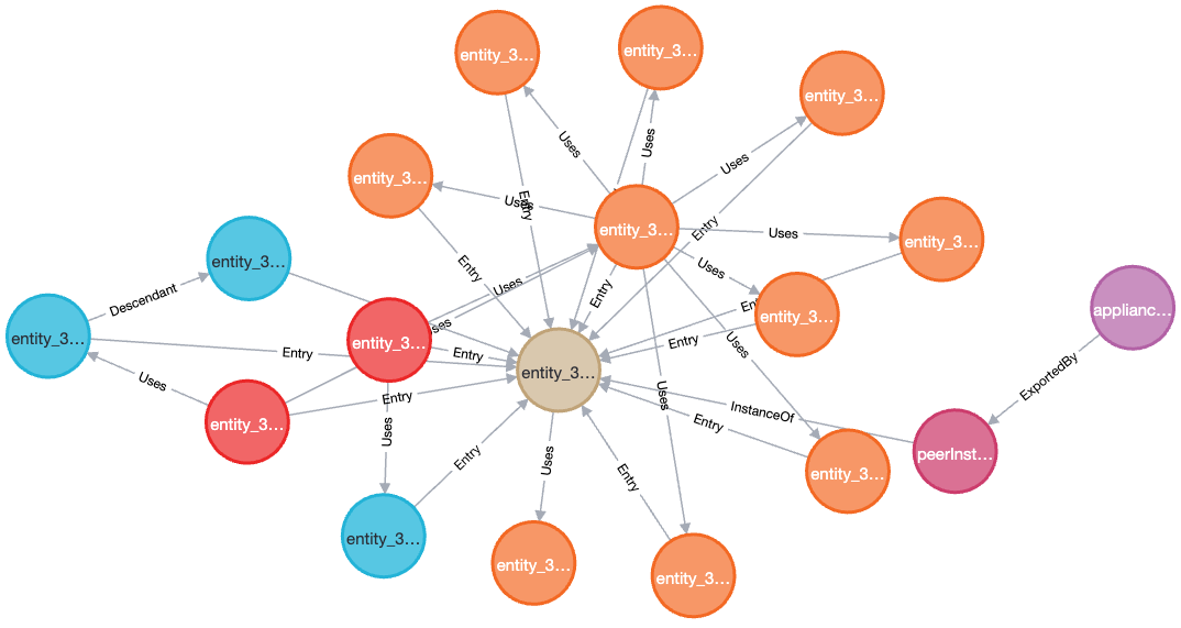 How we migrated 50TB of relational data using DMS part 1 | by Miguel ...