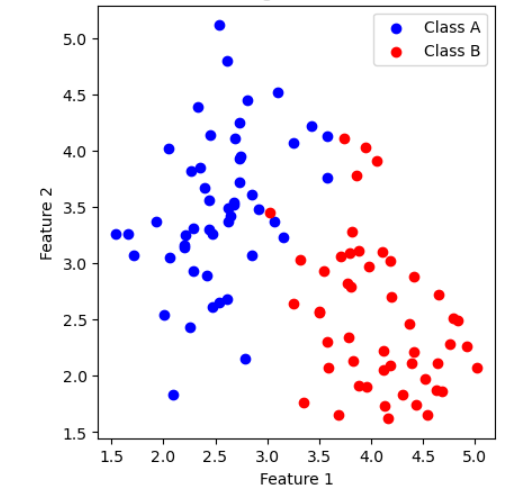 Linear Discriminant Analysis. Linear Discriminant Analysis(LDA) is a ...