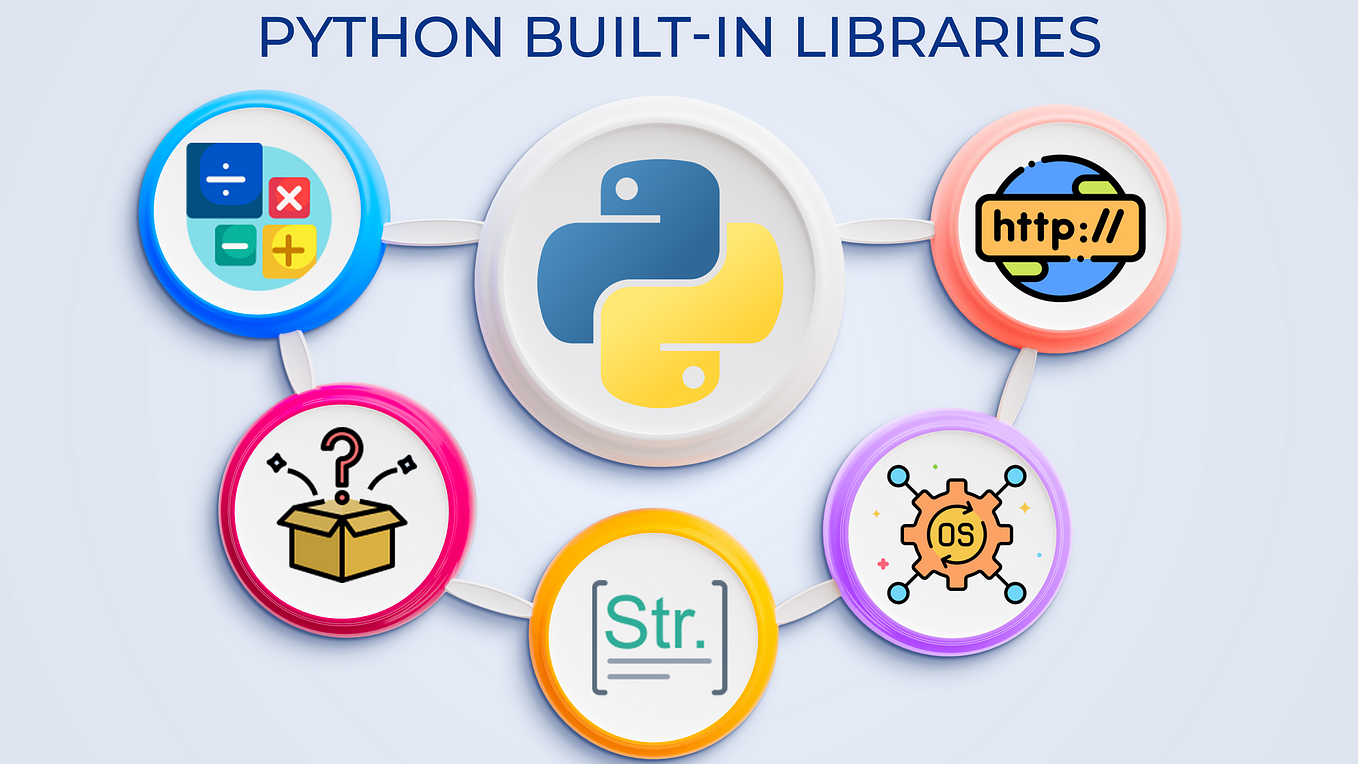 Python Control Flow Made Easy Loops And Conditionals For Beginners By Python Playground Medium 9731