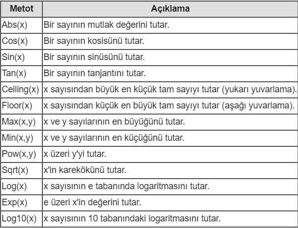 SWOT Analizi. SWOT (GZFT) analizi markaların güçlü ve… | by ...