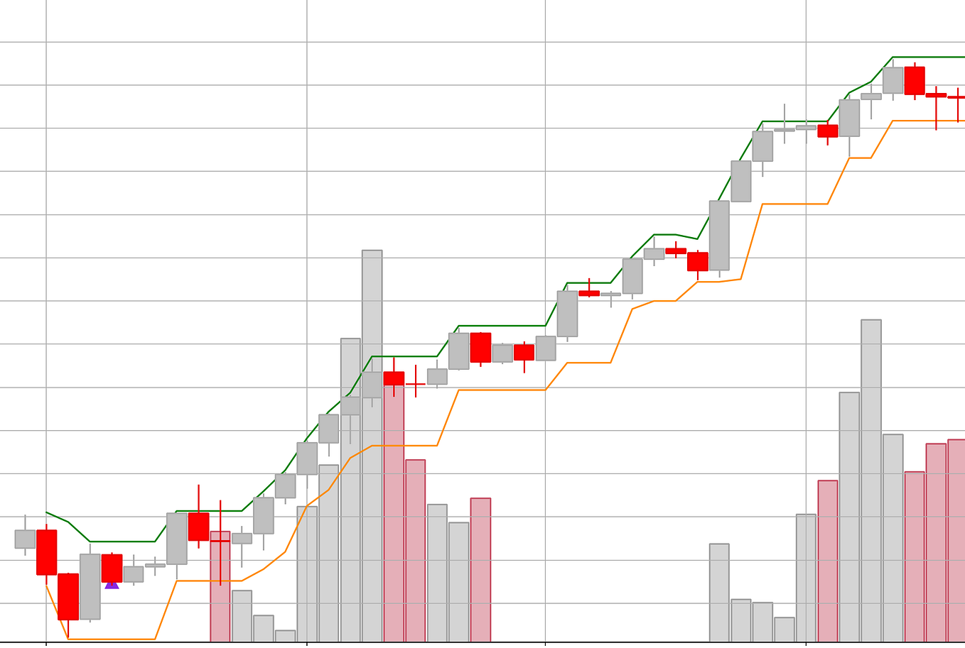 Zigzag point to point strategy in Backtrader | by Belapp | Medium