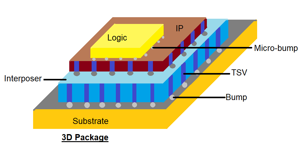 Sodium Ion Battery Market Growth, Demand and Opportunity 2024–2032 | by stanley huds | Jul, 2024 ...