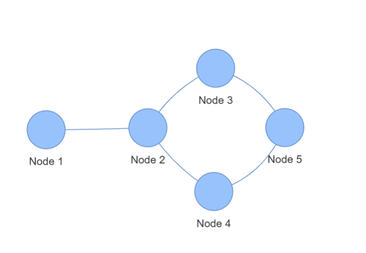 Top 5 table functions of Streamlit for a beginner | by Sai Manohar | Medium
