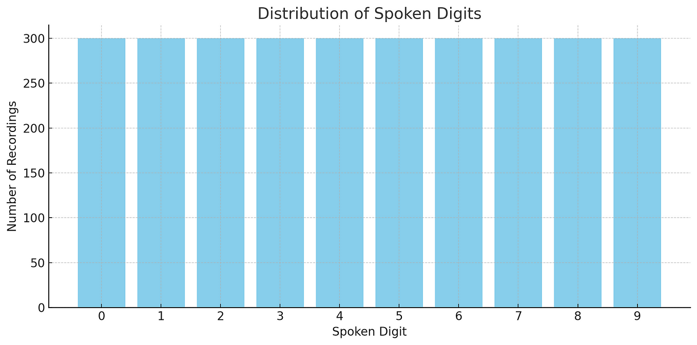 Identifying people in photos using Python and Neural Networks | by ...