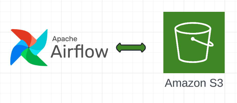 How to Use Task Groups in Airflow? | by Negar Shahrokh | Medium