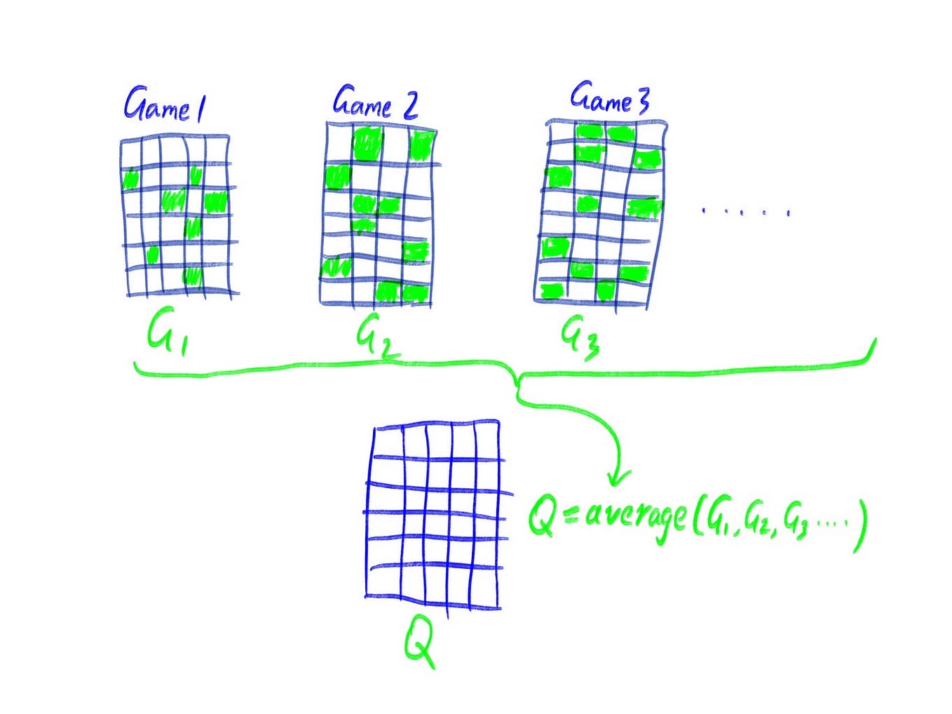 Markov decision process: value iteration with code implementation | by Nan | Medium