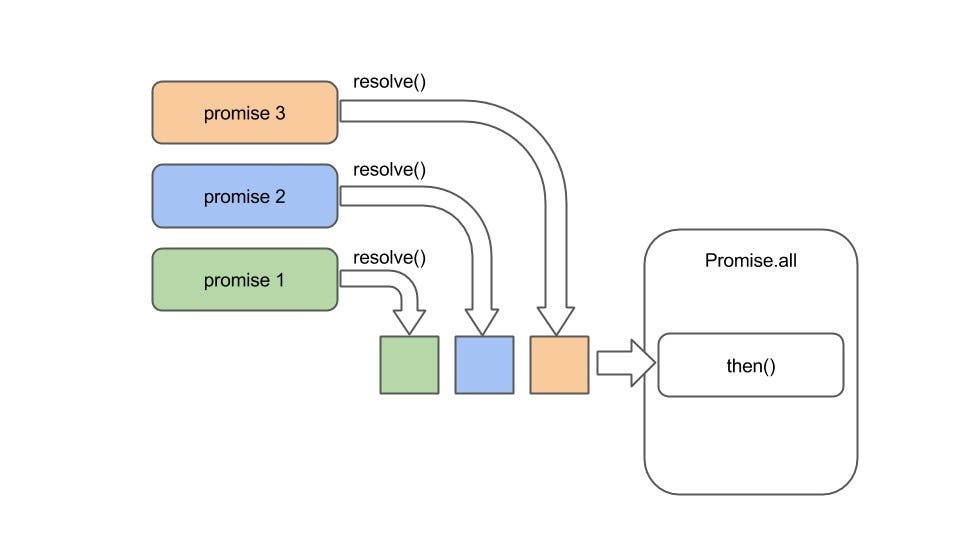 Virtualbox with static and dynamic IP | by Hamilton Lima | Medium