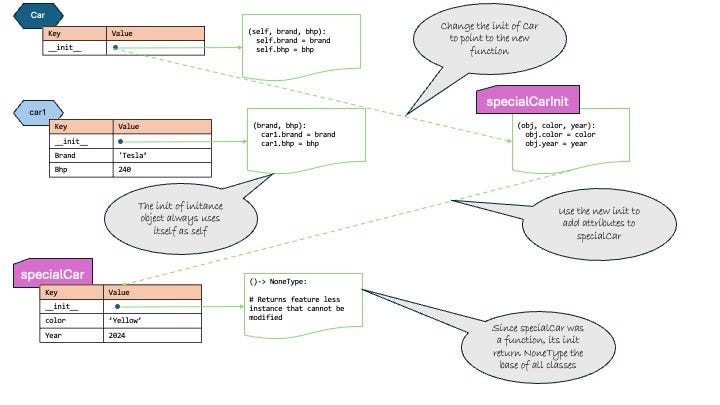 Logic App — Arm Template Sample Sample Of Logic App Arm Template With By Mohit Gupta