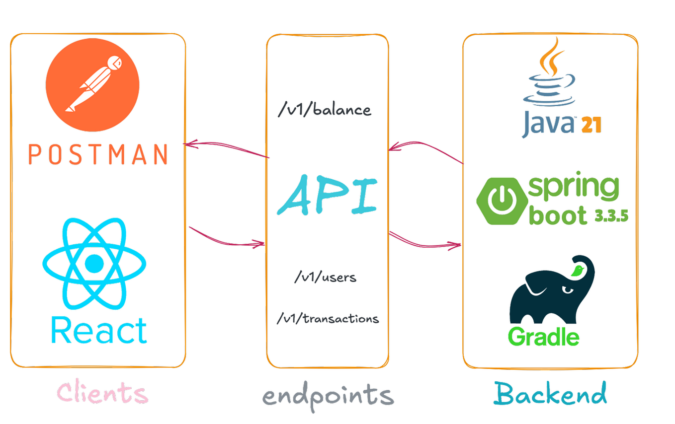 Implementing Routing in LangChain with RunnableLambda | by Harchukhanna | Medium