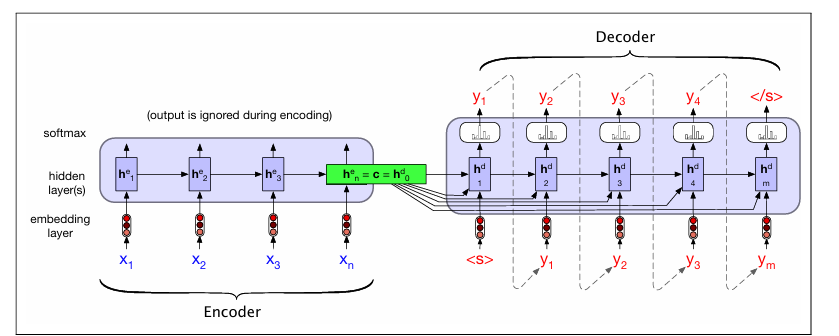 The LSTM. RNNs are challenging to train in… | by Kenanfatihgirayy | Dec ...
