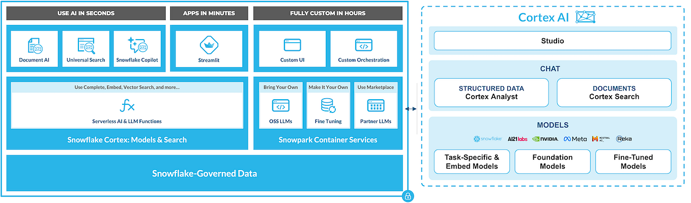 Building Generative AI Capabilities with Databricks as a Foundational ...