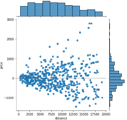 Transforming spatial data to tabular data in R | by Karthik Mandapaka | Towards Data Science