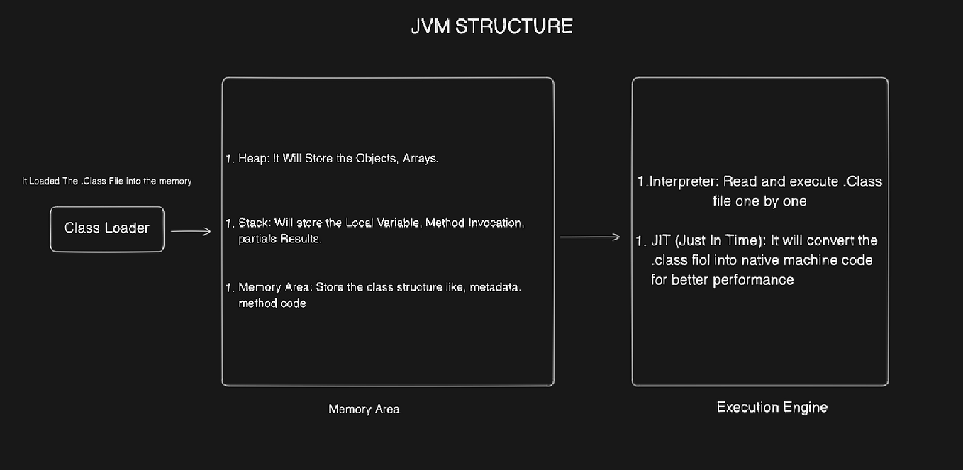 Understanding Java Virtual Machine Jvm Architecture By Jalitha 6955