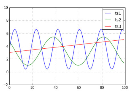 A Step by Step approach to Solve DBSCAN Algorithms by tuning its hyper parameters | by ...