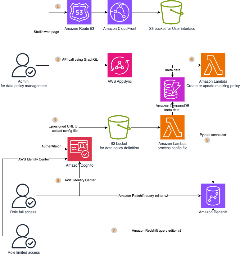 Scaling LLM Inference on EKS with AWS Inferentia and Trainium | by Junjie Tang | Medium