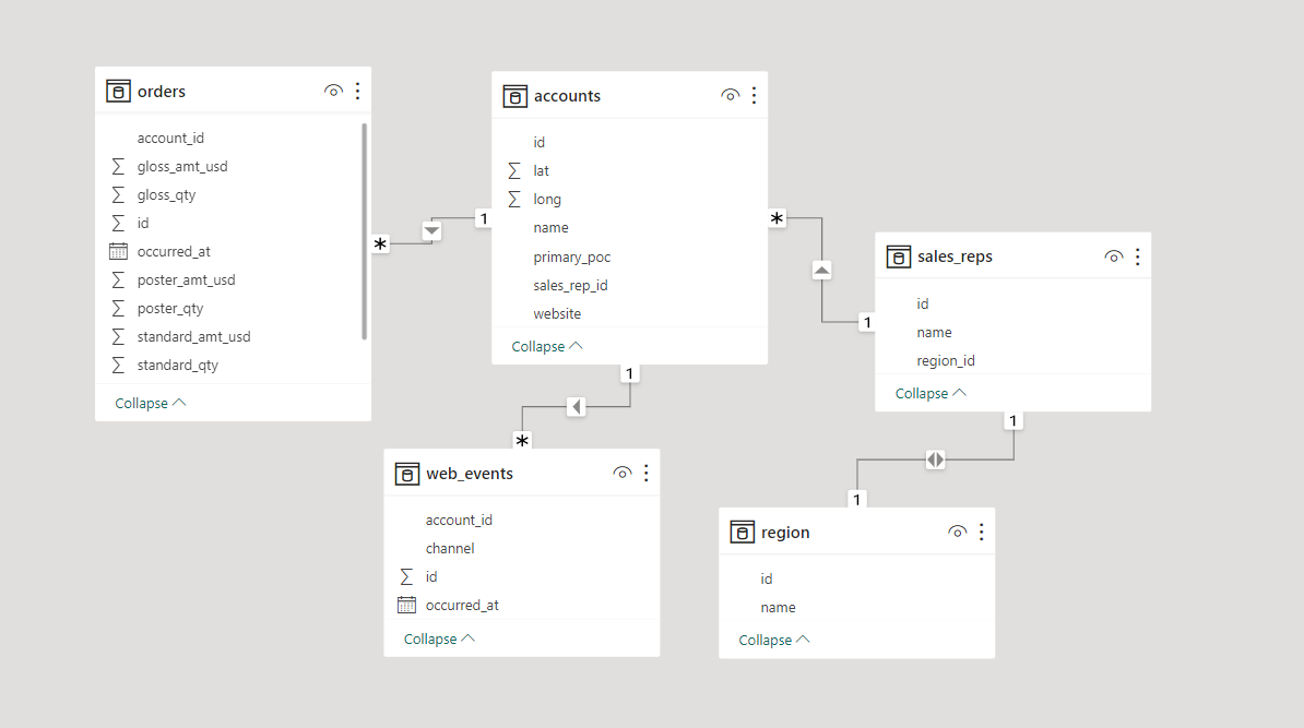 Interactive Reports (Drillthrough and Bookmarks in Power BI — Part 1 ...