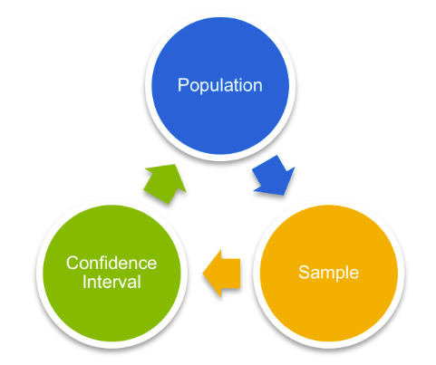 The Experimentation Gap. How statistical decision making has… | by ...