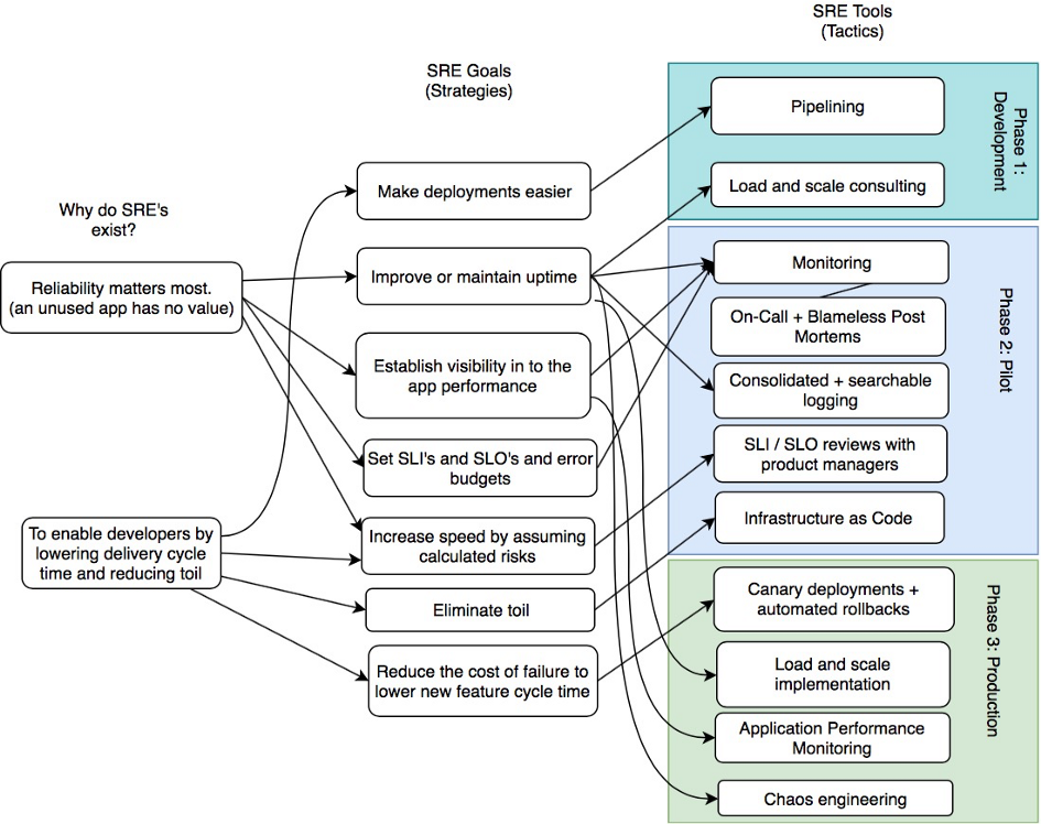 Implementing Domain-Driven Design for Microservice Architecture | by ...
