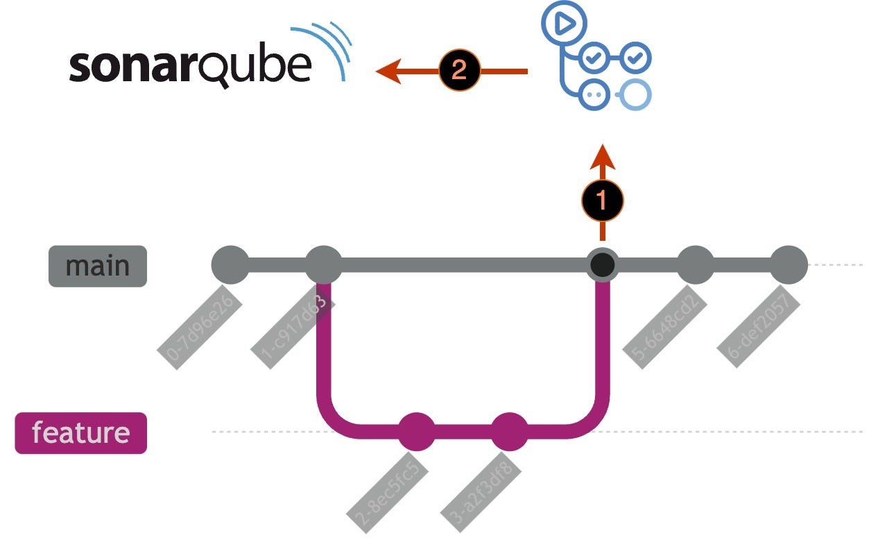 On-demand Dynamic Image Resizing Using S3 Object Lambda | by labyu | Medium
