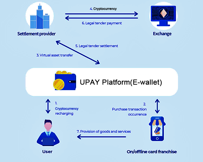 [Event] KUSD Single Staking Pilot Event | by K STADIUM_Official | Jul ...
